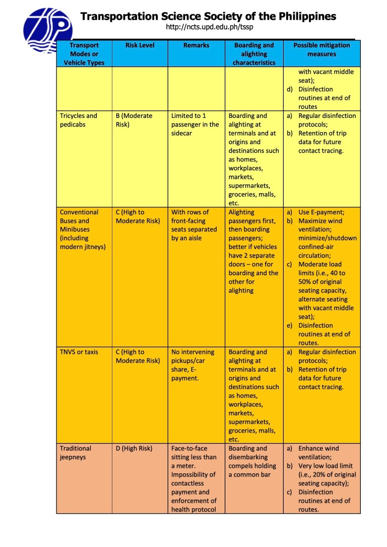 COVID-19 Infection Risk Assessment of Transport Modes « Caught (up) in ...